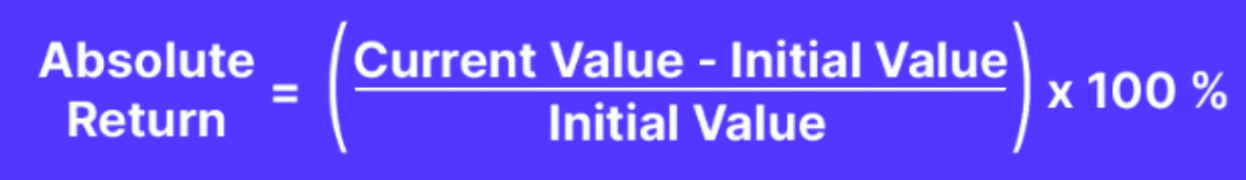 Absolute Returns Vs Cagr Vs Xirr Understanding The Difference And