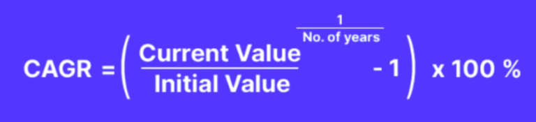 Absolute Returns vs CAGR vs XIRR: Understanding the Difference and ...